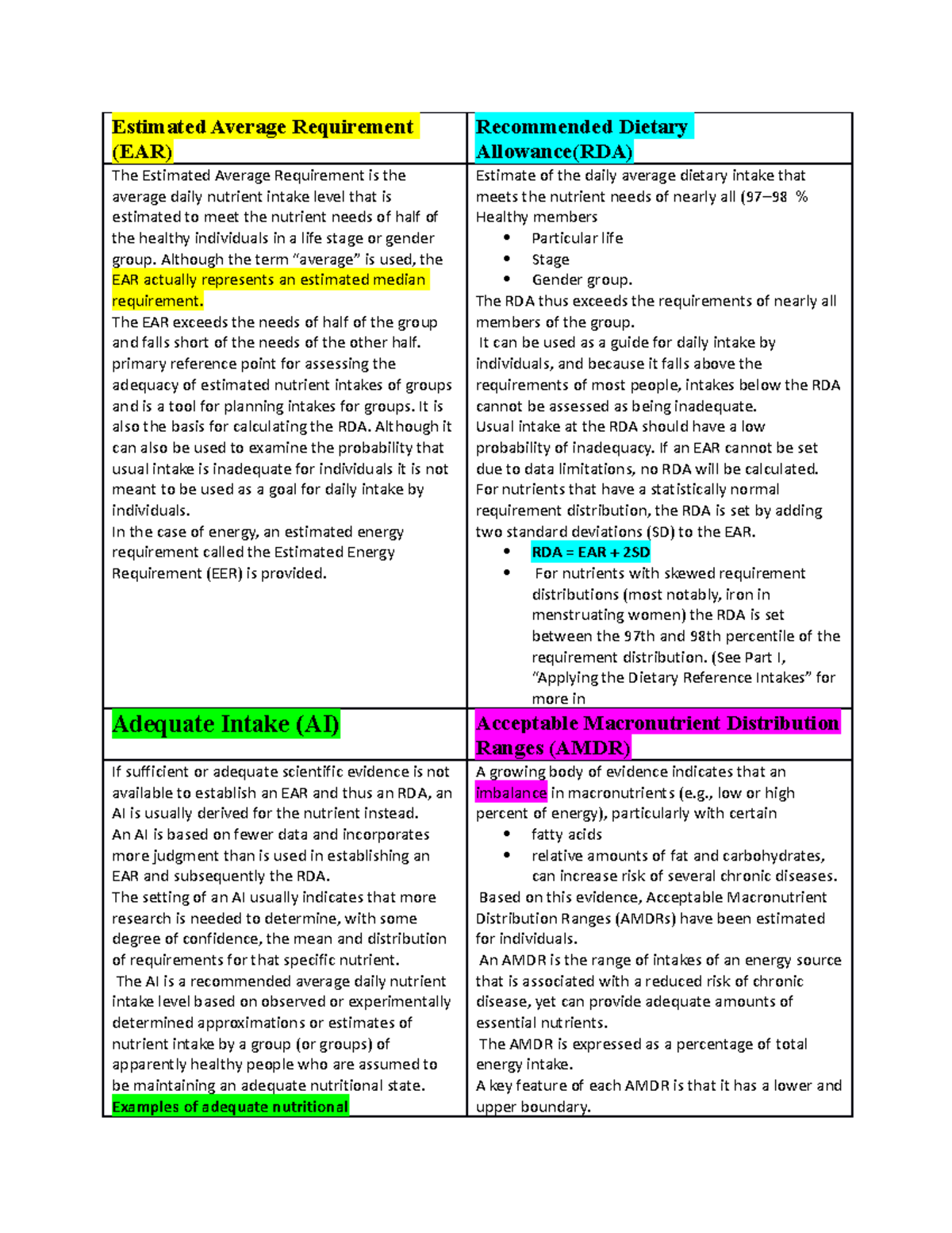 DRIEssential Guide Nut Req - Estimated Average Requirement (EAR ...