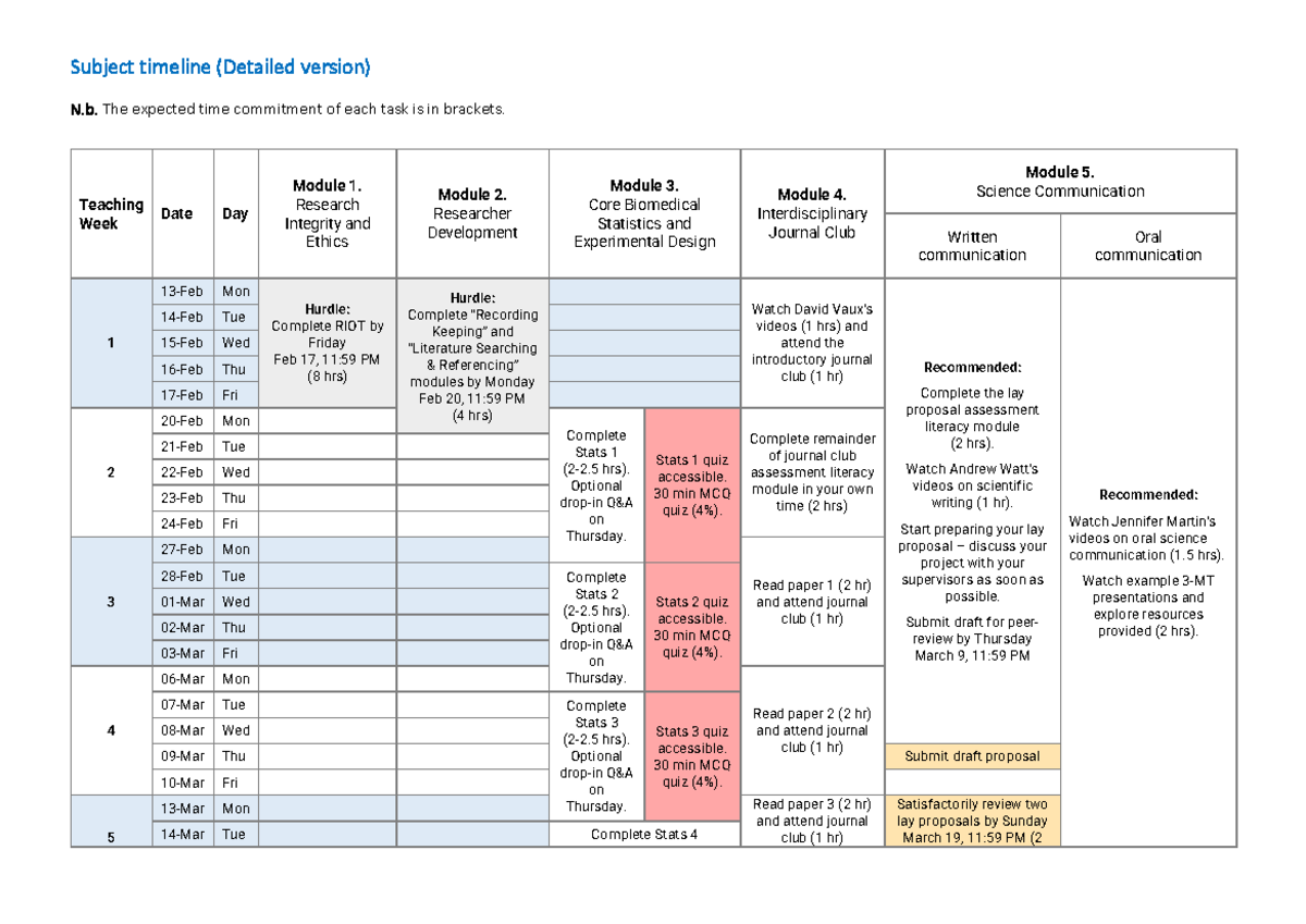 BIOM40001 2023 S1 Subject Timeline - Subject timeline (Detailed version ...