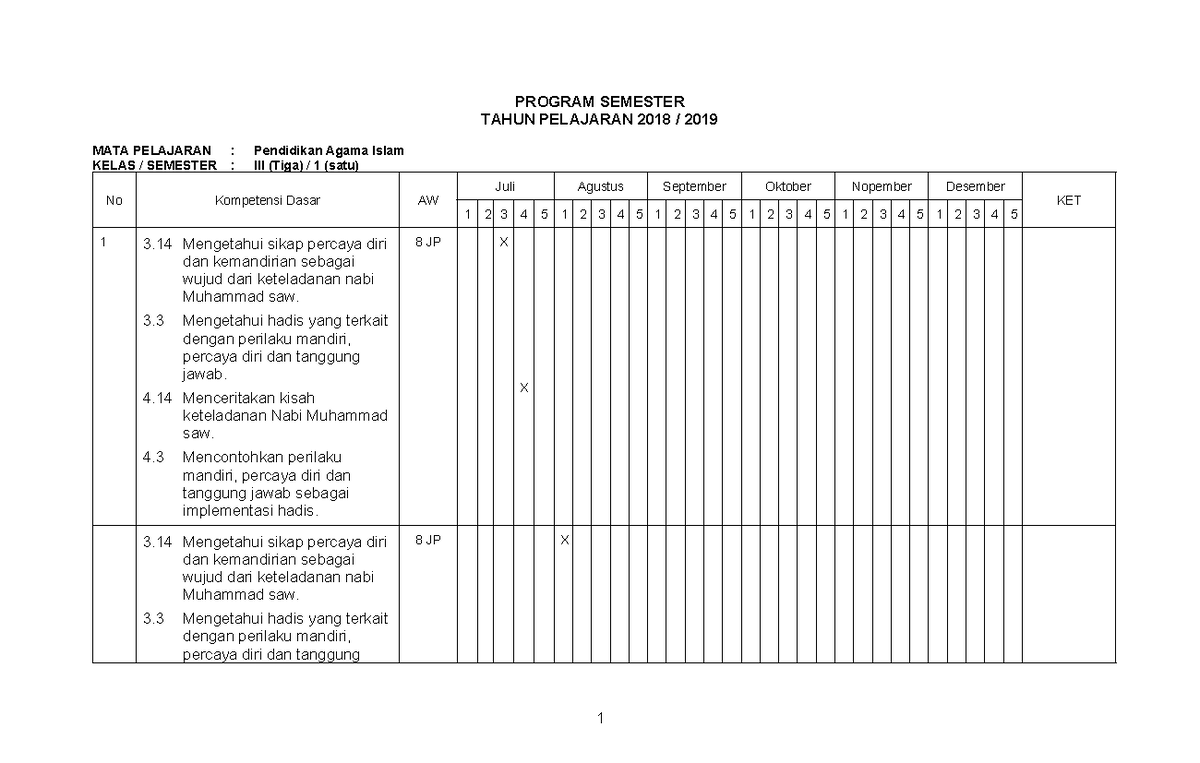 Prosem 1 2018 - PENTING - PROGRAM SEMESTER TAHUN PELAJARAN 2018 / 2019 ...