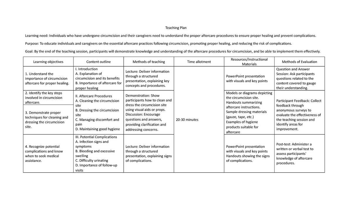 Tuli Teaching plan - Teaching Plan Learning need: Individuals who have ...