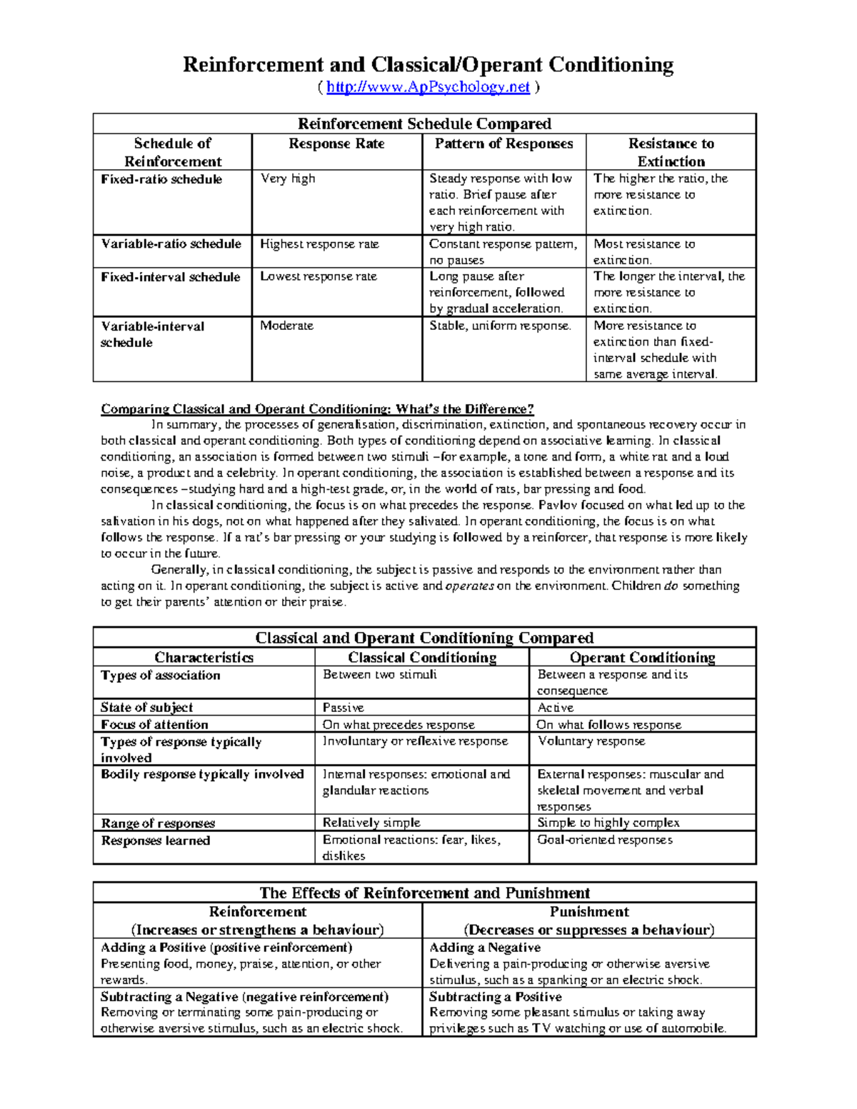 Conditioning+Recap - Conditioning+Recap - Reinforcement and Classical ...
