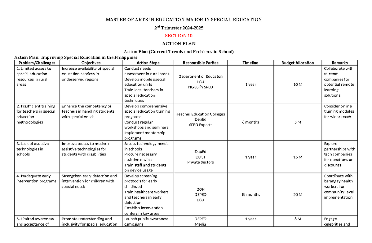 Activity 2 Action Plan (Current Trend and Problems in School) - MASTER OF ARTS IN EDUCATION ...