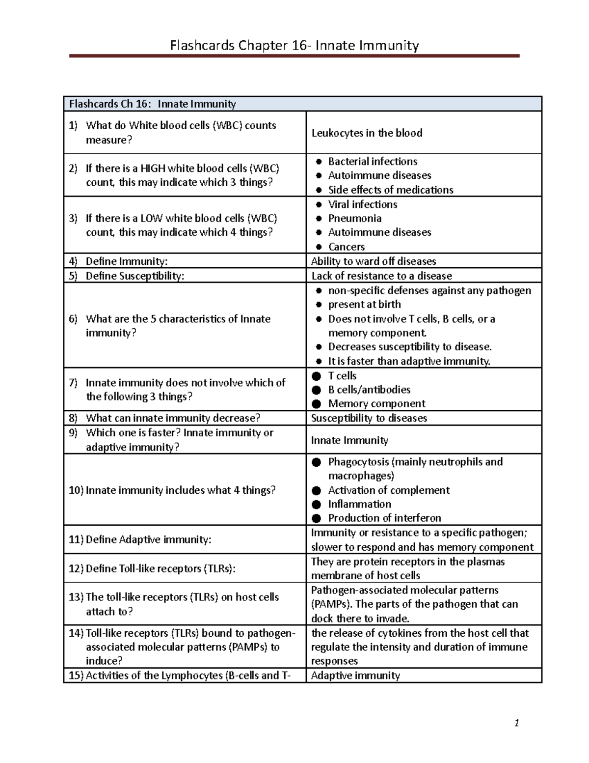 Flashcards Chapter 16 Innate Immunity - Flashcards Ch 16: Innate ...