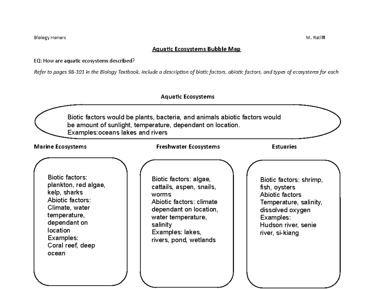 BIO Biosphere Aquatic Ecosystems Bubble Map 2023 - Biology Honors M ...