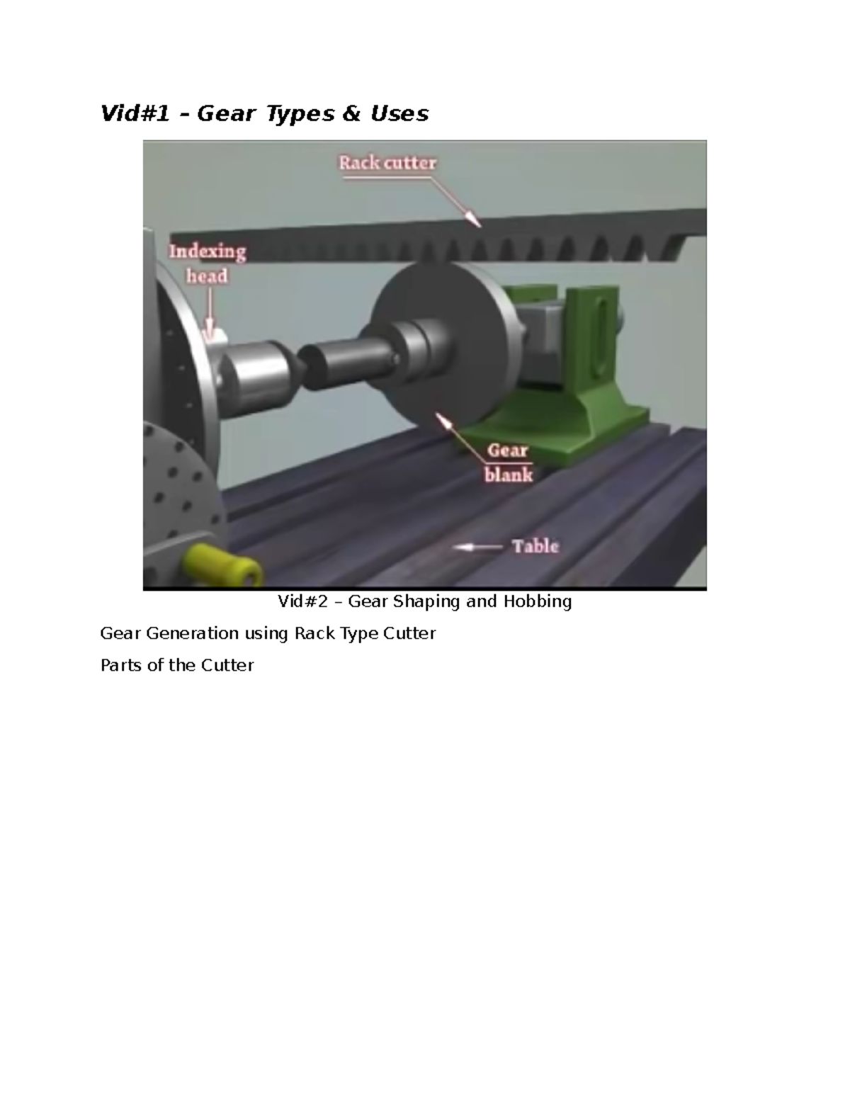 Gears - sdadasd - Vid#1 – Gear Types & Uses Vid#2 – Gear Shaping and ...