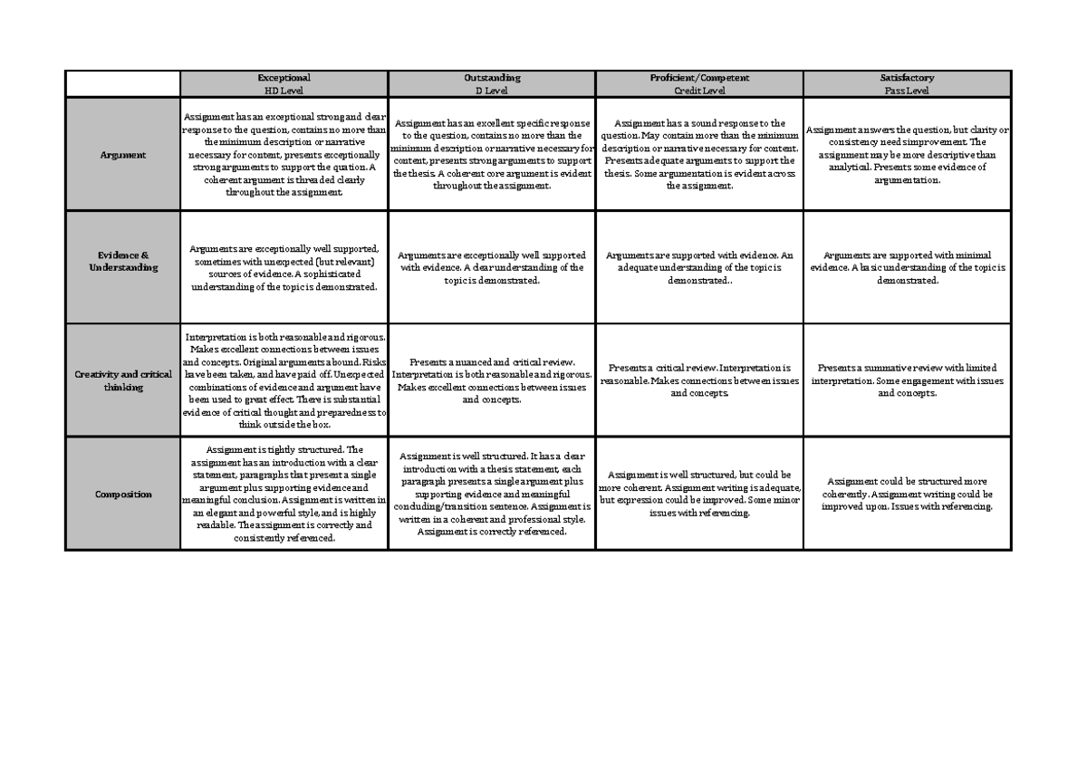 Final essay rubric - jnkb njnlj - Exceptional Outstanding Proficient ...
