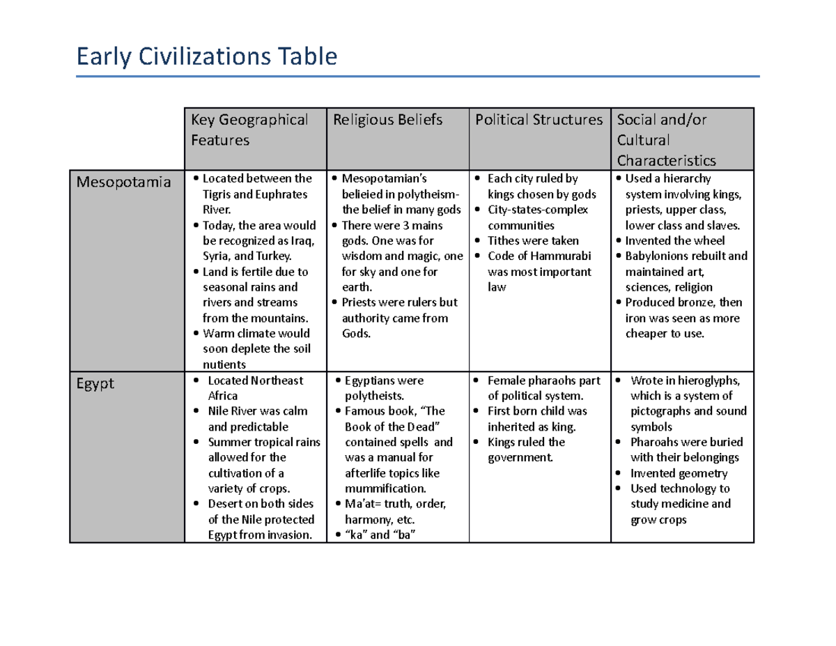 C375 task 1- passed - Key Geographical Features Religious Beliefs ...