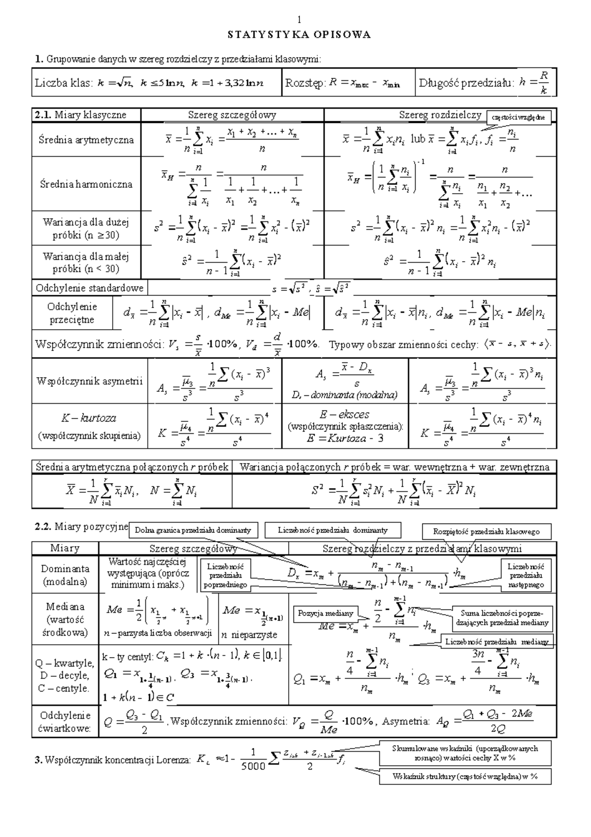 Statystyka wzory - Tabele wszystkich wzorów statystycznych potrzebnych ...