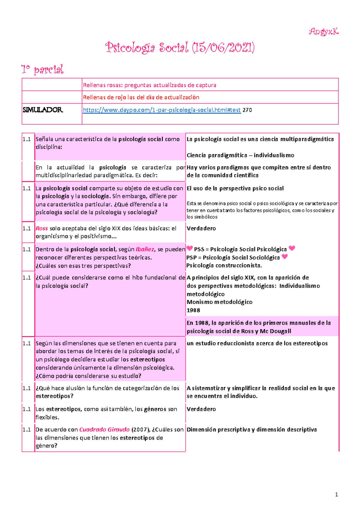 1º P Psico Social actualizado 15 de junio Angyx K - Psicología Social (15/06/2021) 1º parcial ...