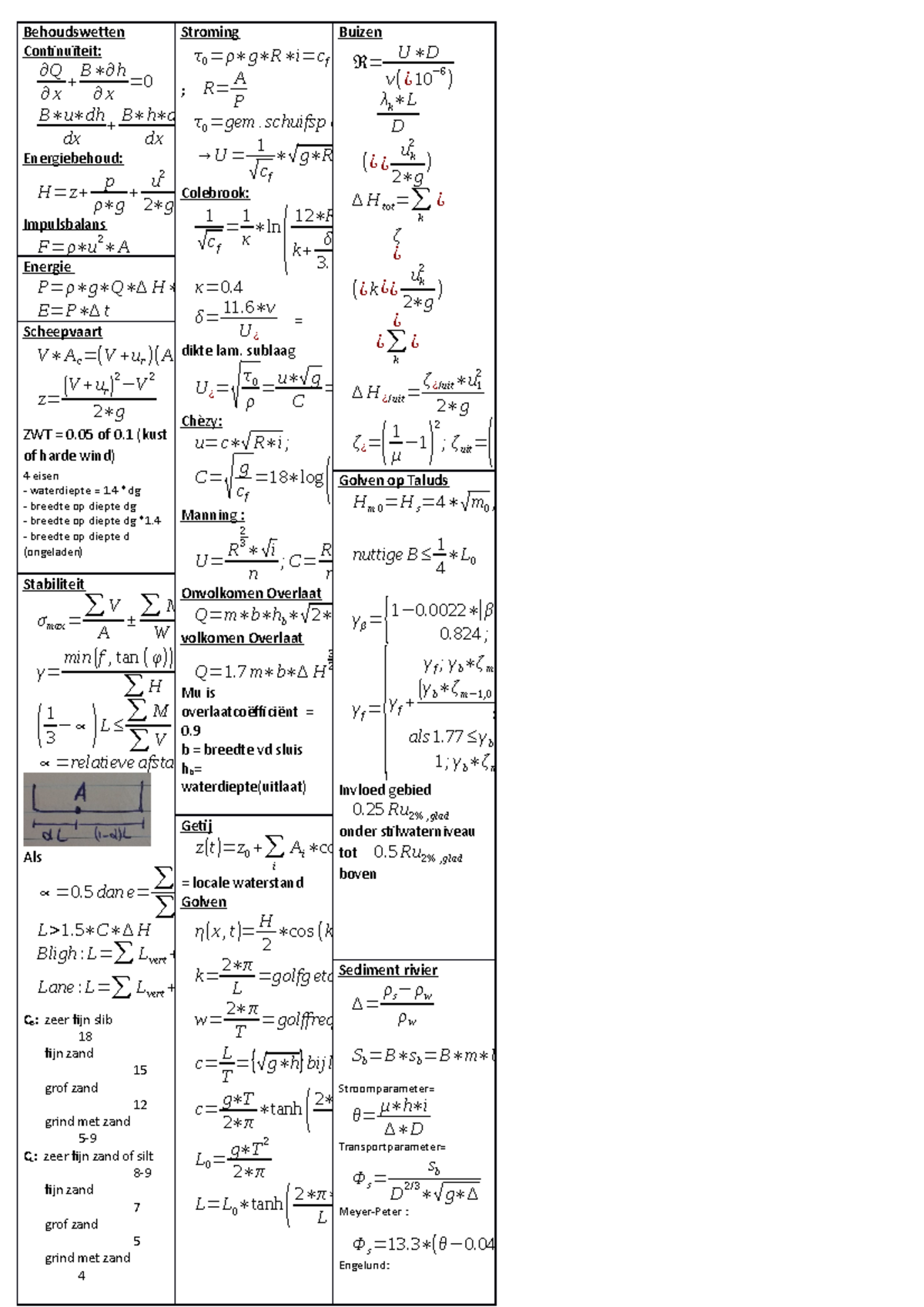 Formuleblad waterbouwkunde - Behoudswetten Continuïteit: Stroming ...