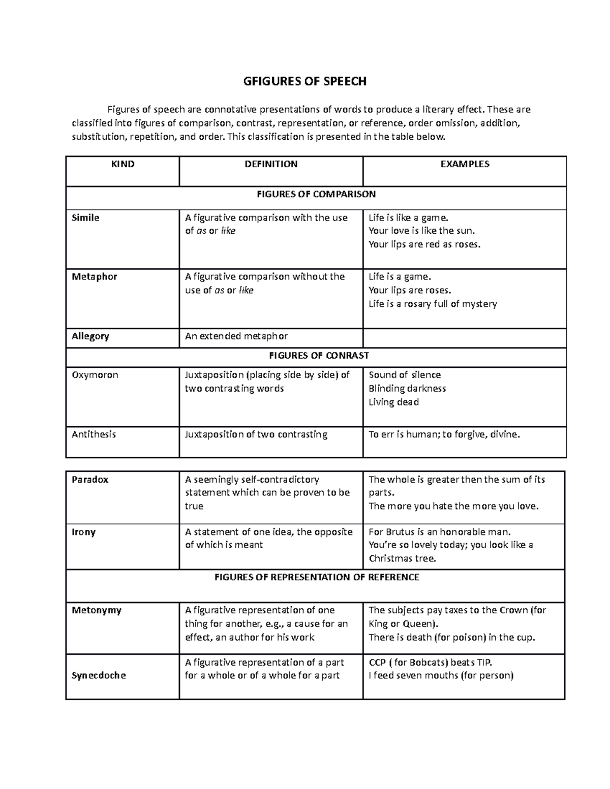 Figurative- Langugae-AND- Literary- Devices - GFIGURES OF SPEECH ...