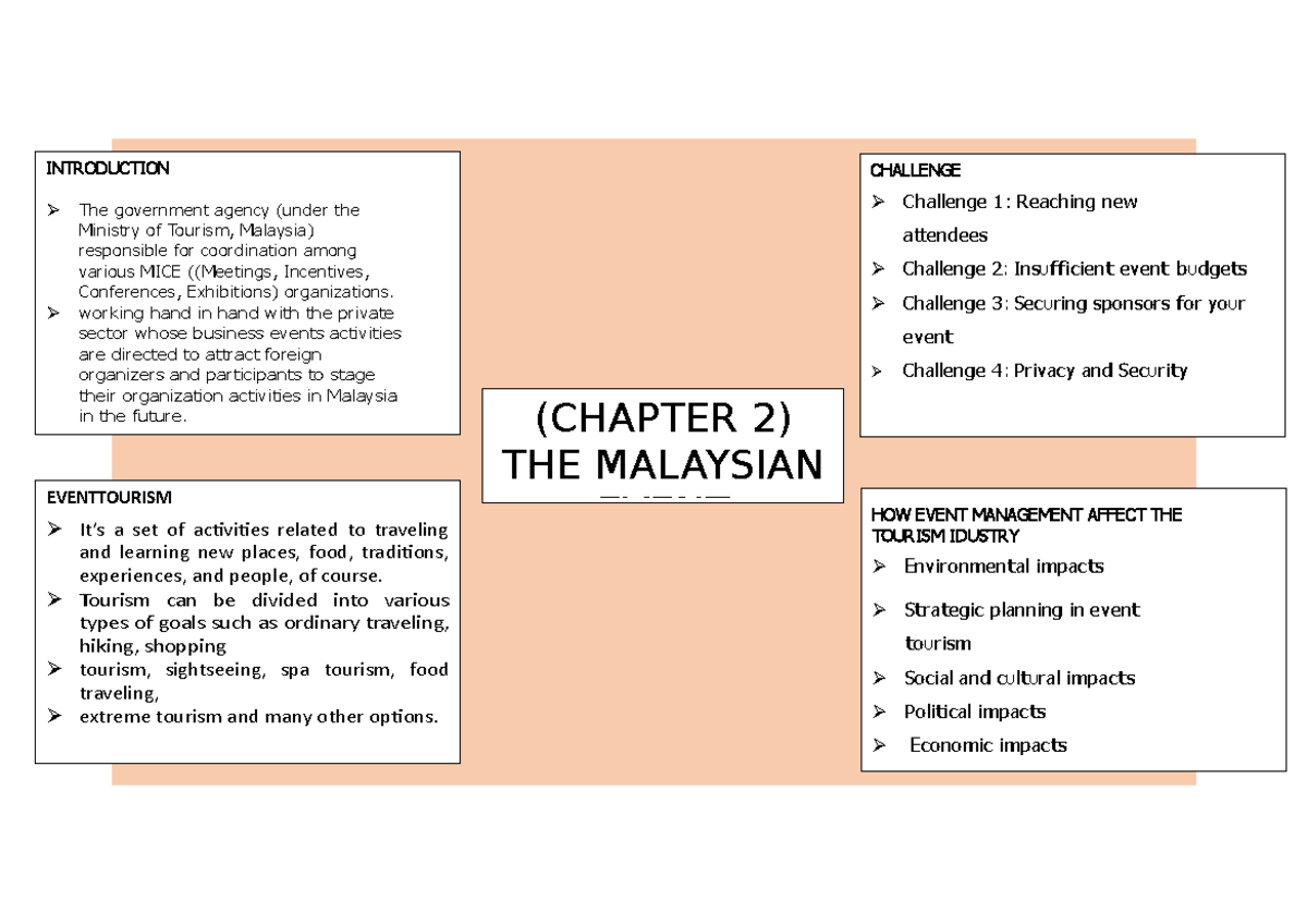 Chapter 2 tutorial (Nur Dayana Ayuni Rusazizi) - HOW EVENT MANAGEMENT AFFECT THE TOURISM IDUSTRY ...