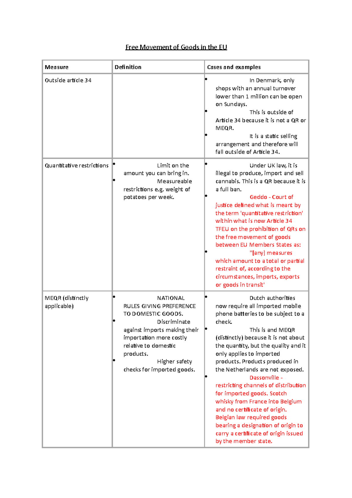 Free Movement of Goods in the EU (tables) - Free Movement of Goods in ...