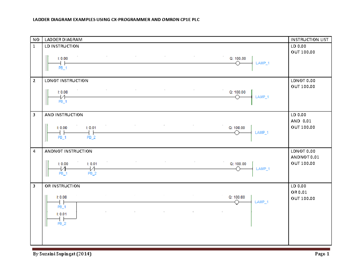 Ladder Diagram Examples Using CX Program - NO LADDER DIAGRAM ...