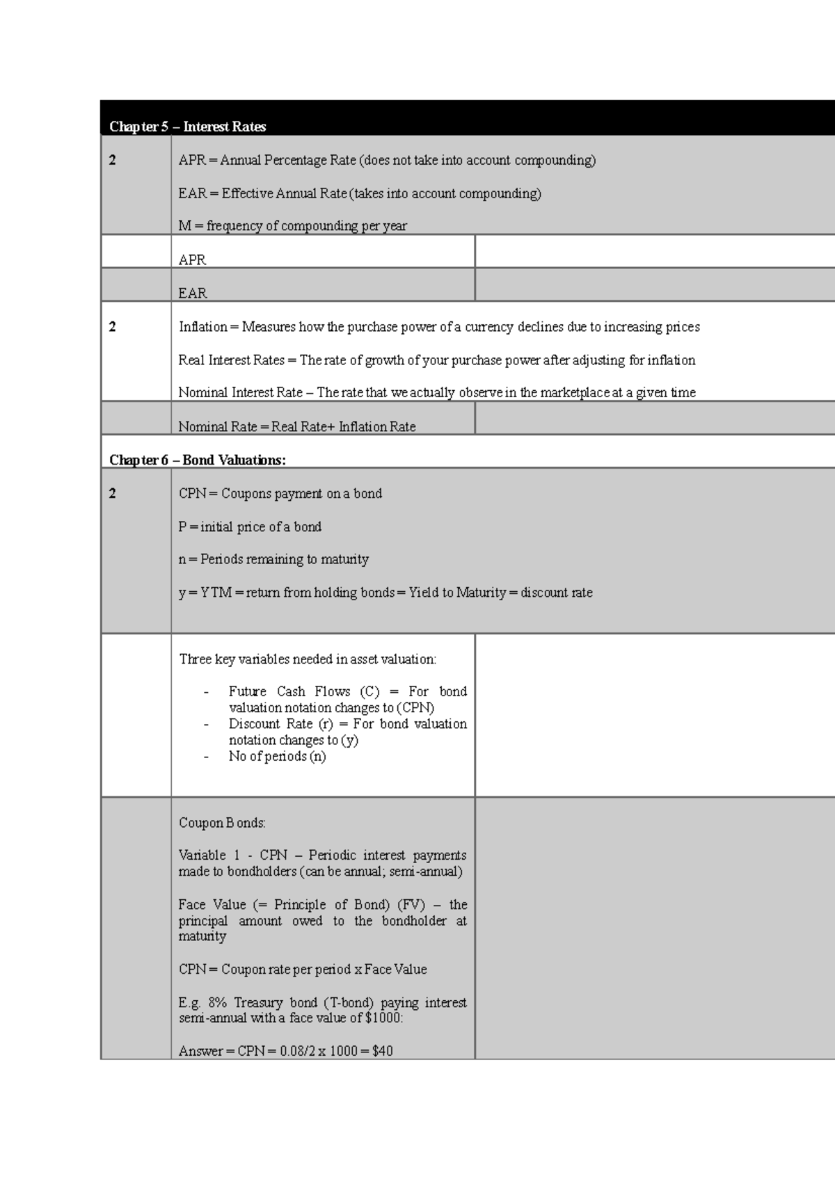 Finance Interest Rates Basic Formulas - Chapter 5 – Interest Rates 2 ...