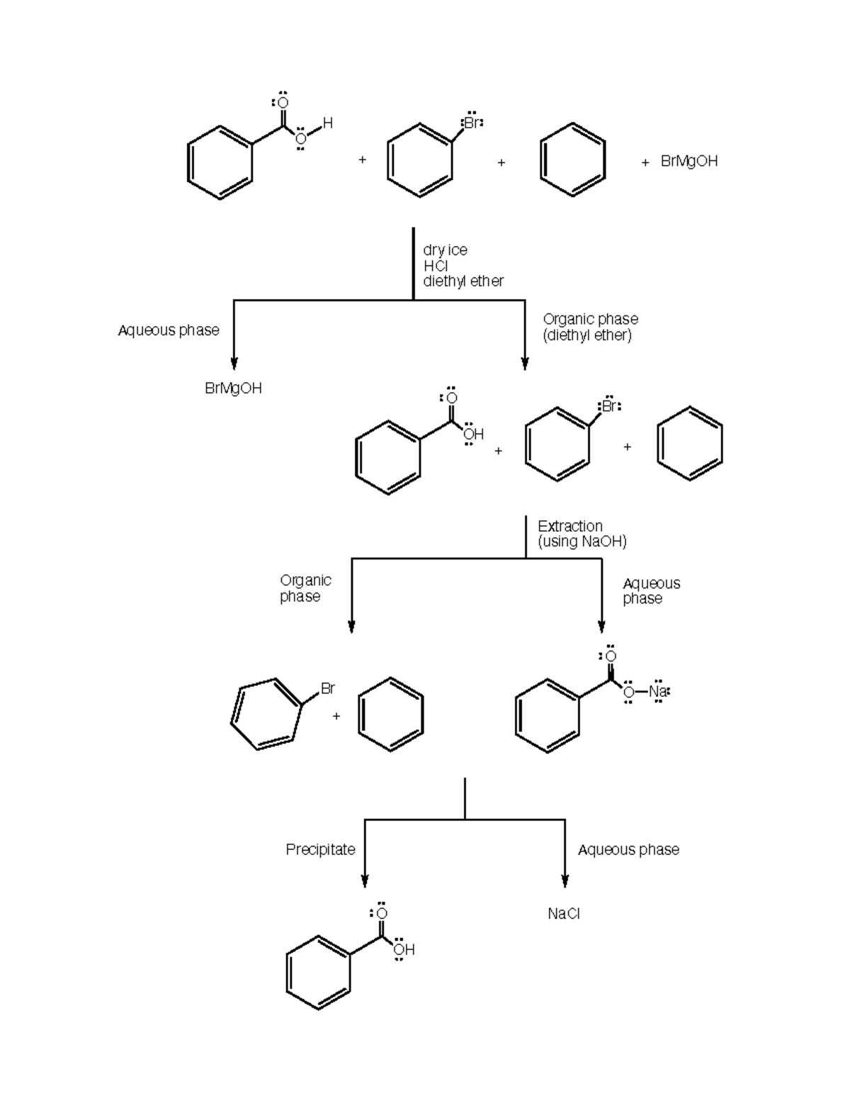 Flow chart experiment 6 - Ckch 142 - O H O + Br + + BrMgOH BrMgOH Aqueous phase dry ice HCl ...