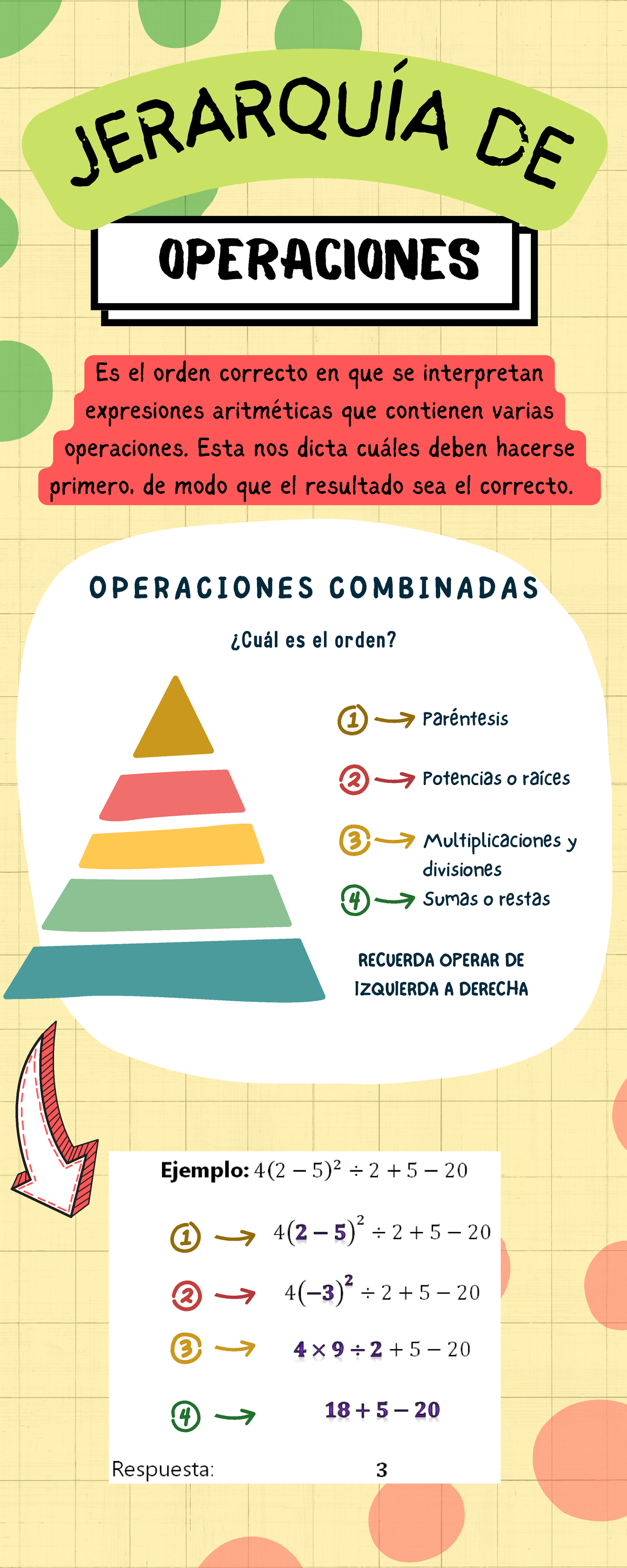 Infografia de Jerarquía de operaciones - J E R A RQ UÍ A D E OPERACIONES Es el orden correcto en ...