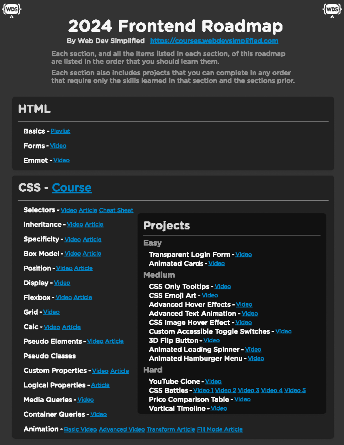 2024 Frontend Roadmap - Dark - 2024 Frontend Roadmap By Web Dev Simplified courses ...