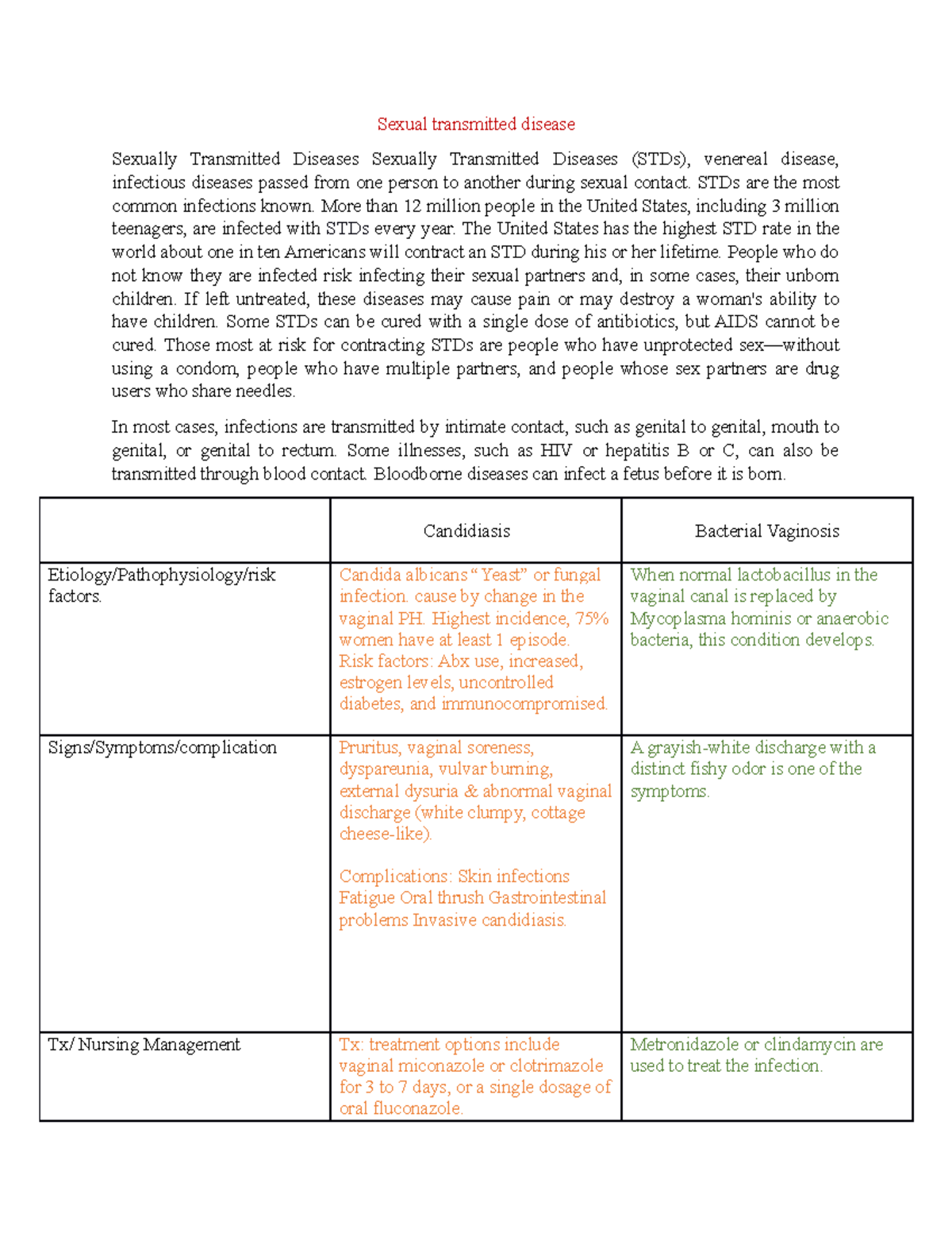 Assignment#2 practical nursing program - Sexual transmitted disease ...