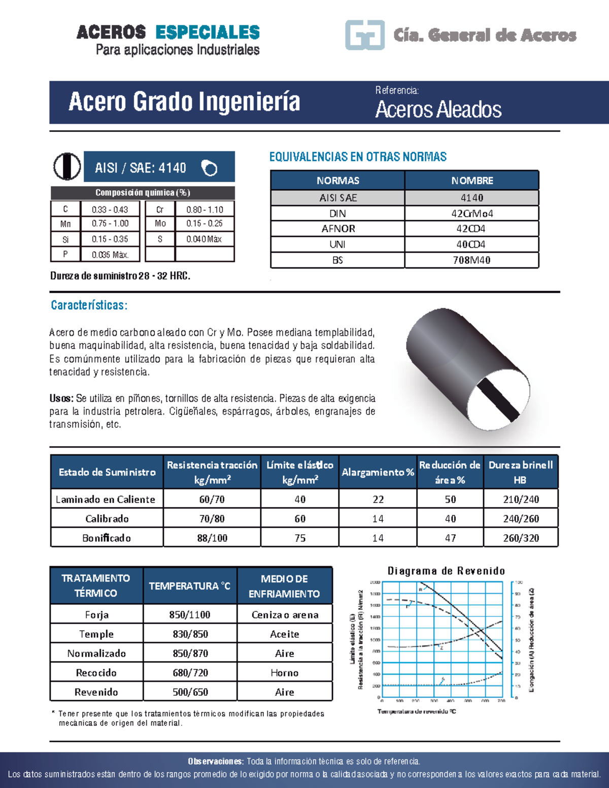 Ficha Técnica Aceros Grado Ingeniería 4140 - AISI / SAE: 4140 Dureza de ...