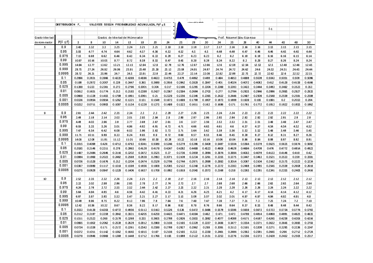 Tabla F-Fisher 0fa47643 aa3aa4c31131 ac149274 ac83 - Estadística I ...