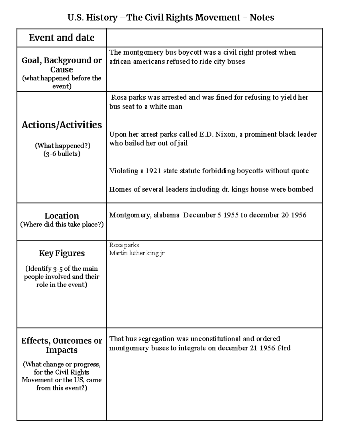 CRM research project - U. History –The Civil Rights Movement - Notes ...