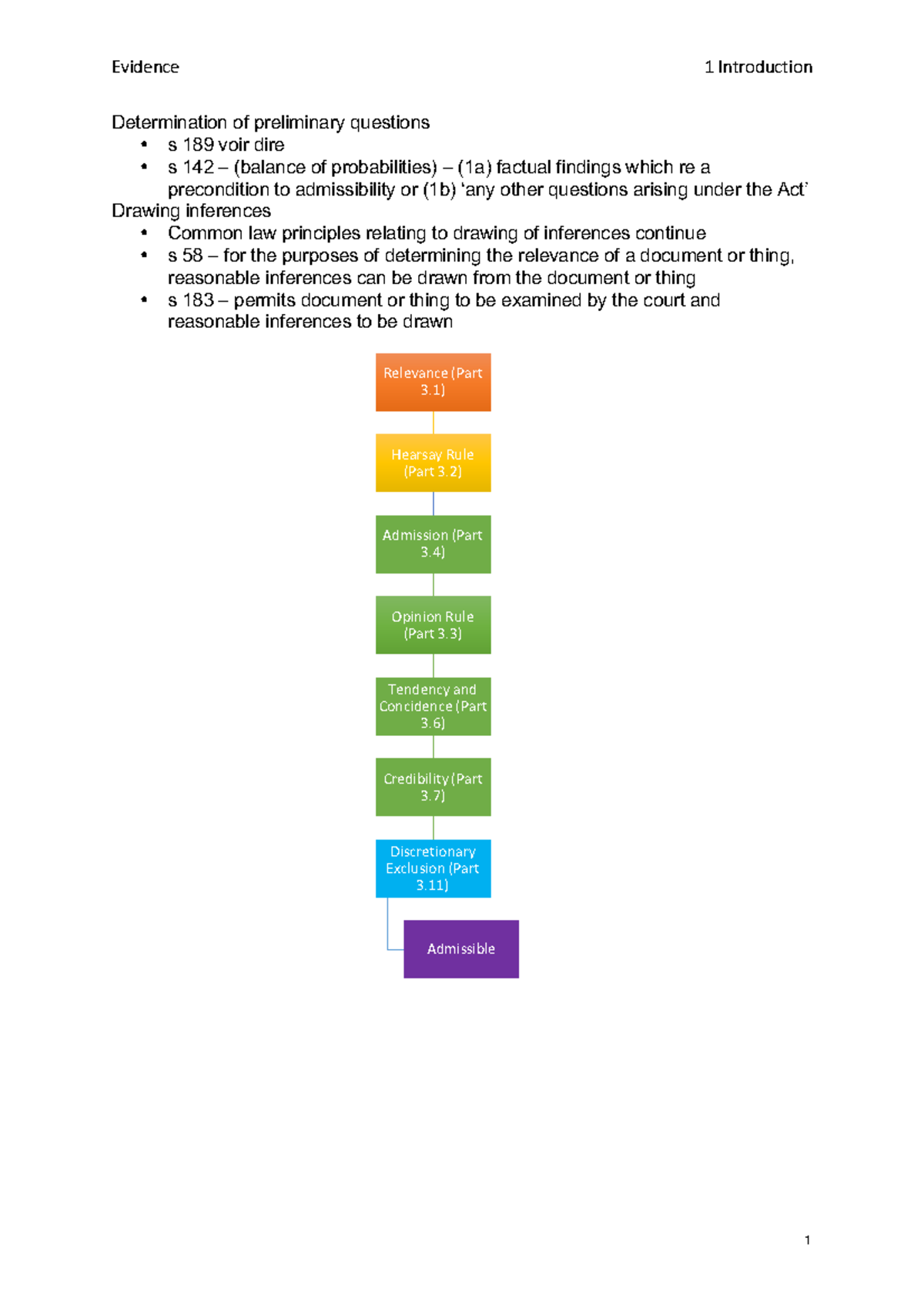 Evidence Notes-final - Evidence 1 Introduction Determination of ...