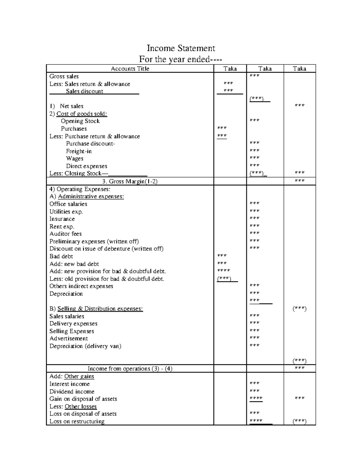 Format of Financial Statement - Income Statement For the year ended ...