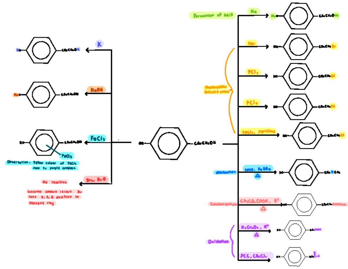 8 Mindmap Alcohol - E = ... E r E E E ####### E E ... E E ####### E ...