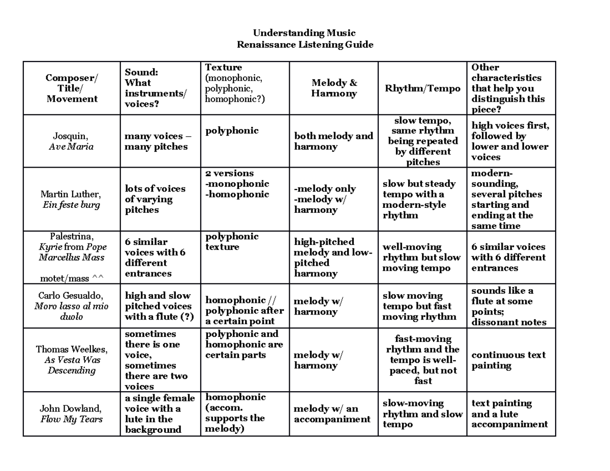Listening Guide Renaissance Music - Understanding Music Renaissance ...