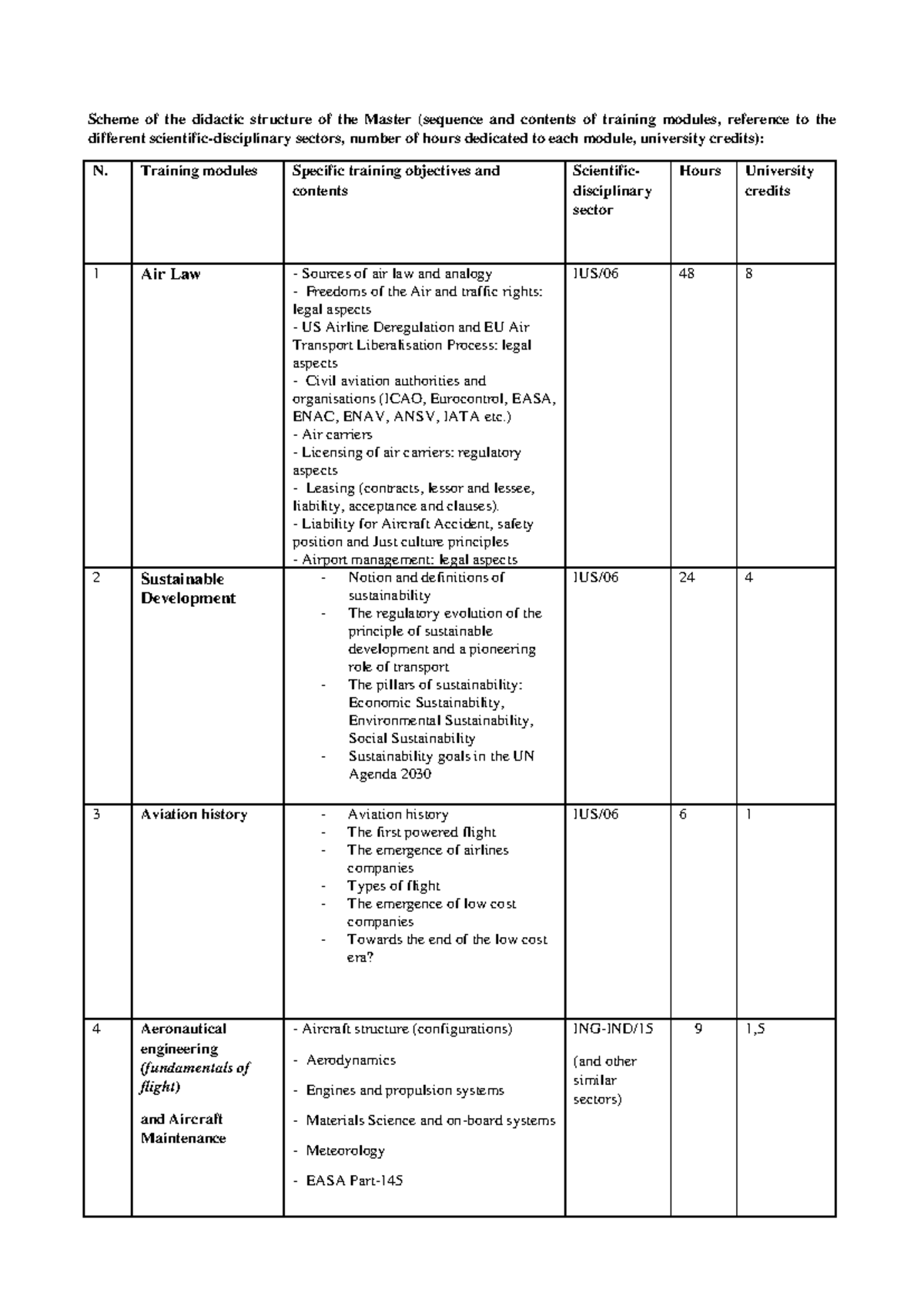 The Course Modules - Scheme of the didactic structure of the Master ...
