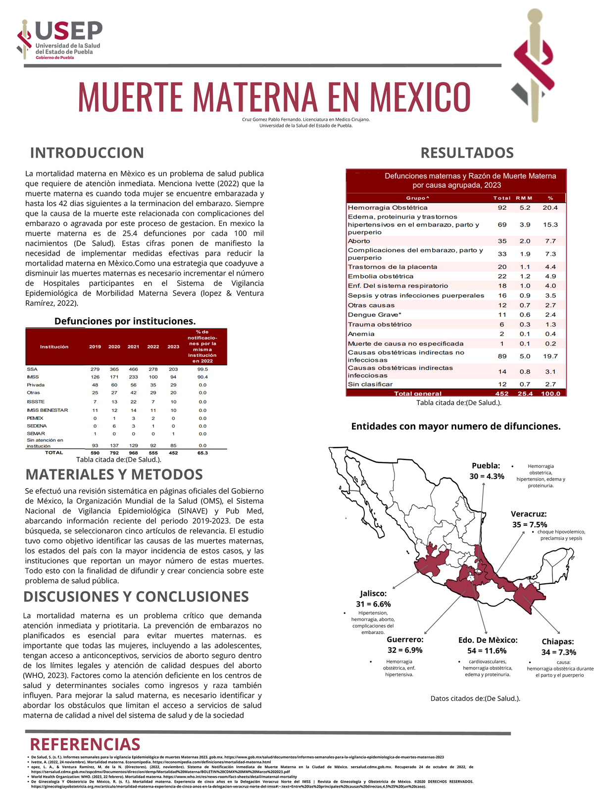 Muerte Materna EN Mexico. escritura medica - MUERTE MATERNA EN MEXICO REFERENCIAS INTRODUCCION ...