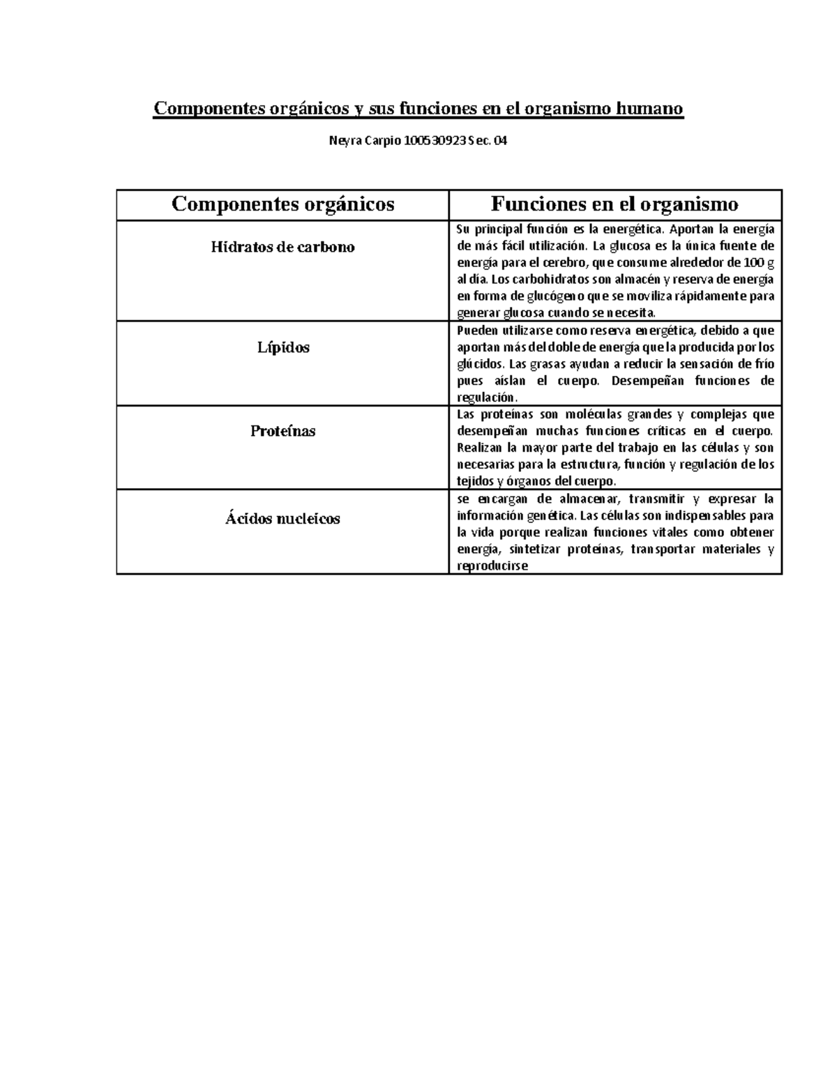 Componentes orgánicos y sus funciones en el organismo humano - 04 ...
