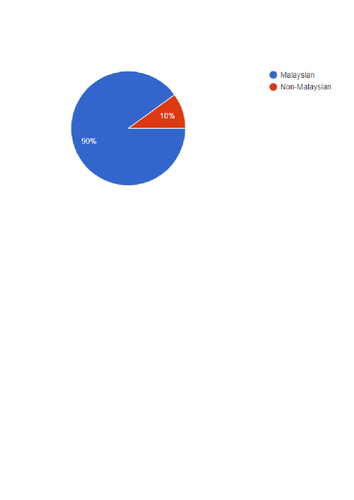 Pie chart of nationality - Academic Research Skills - Studocu