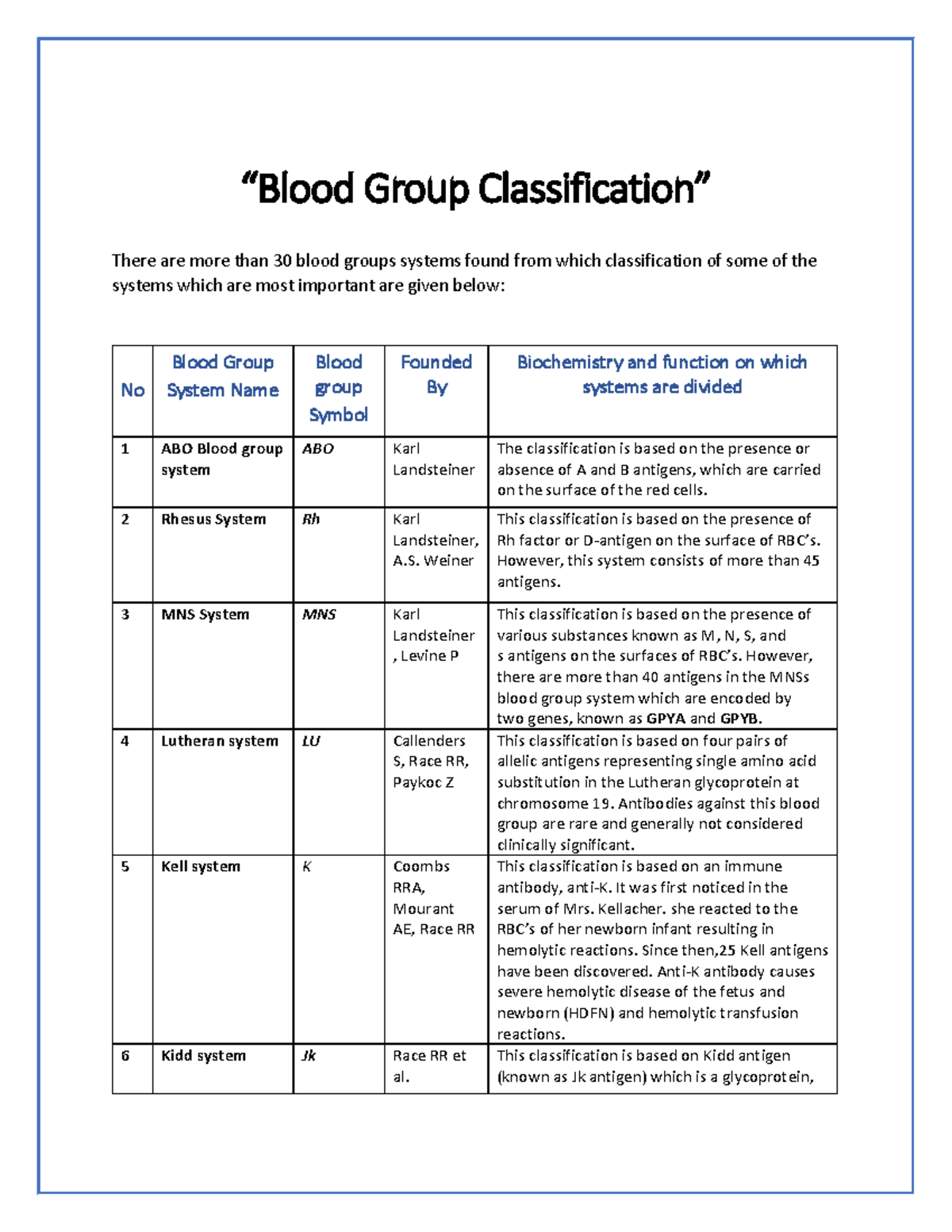 Different Blood Group Systems - “Blood Group Classification” There are ...