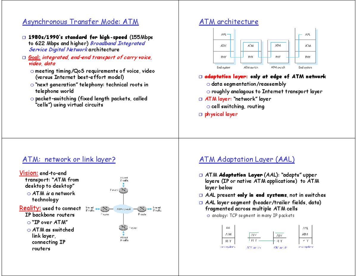 4-15-4up - important lecture notes about ATM in telecommunication ...