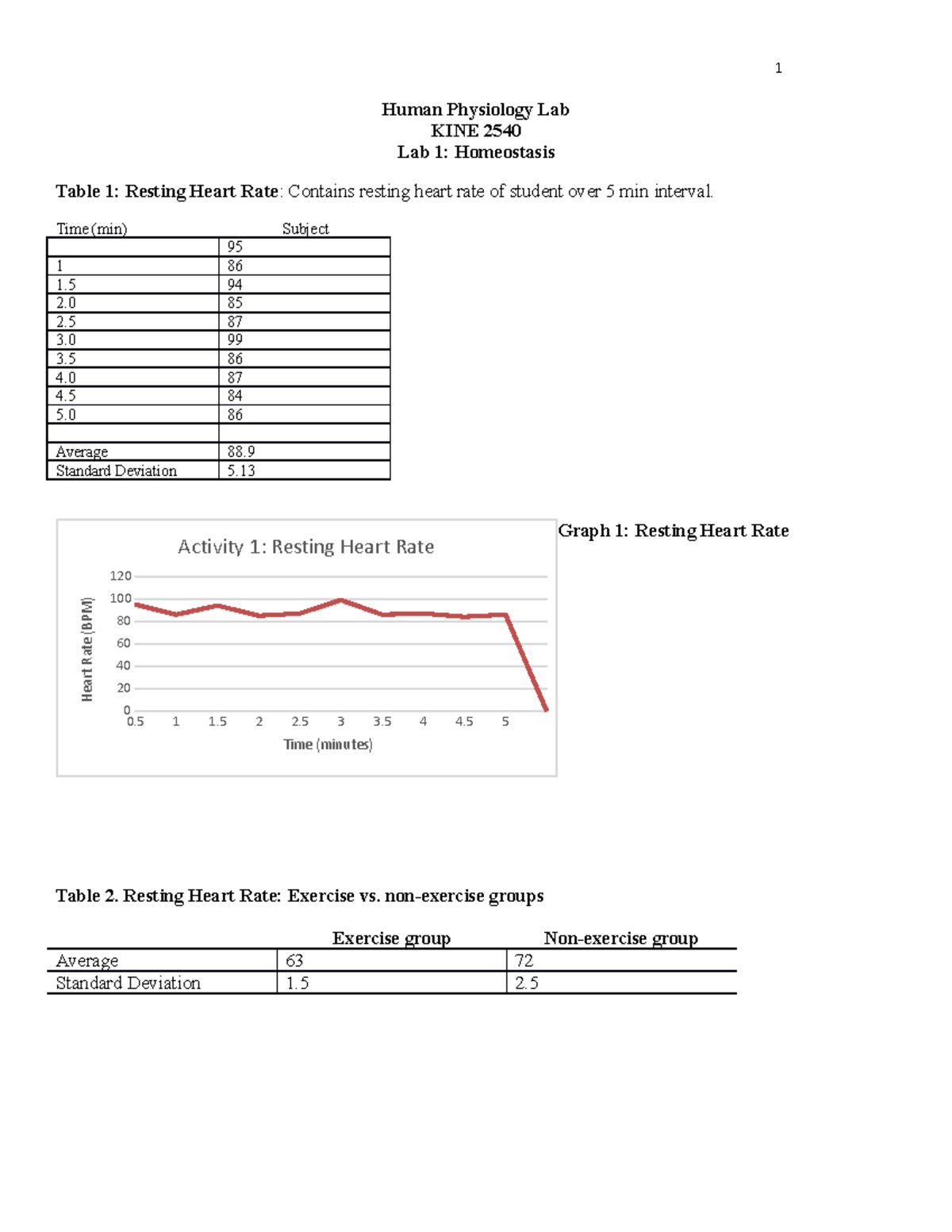Lab 1 Homeostasis - Human Physiology Lab KINE 2540 Lab 1: Homeostasis ...