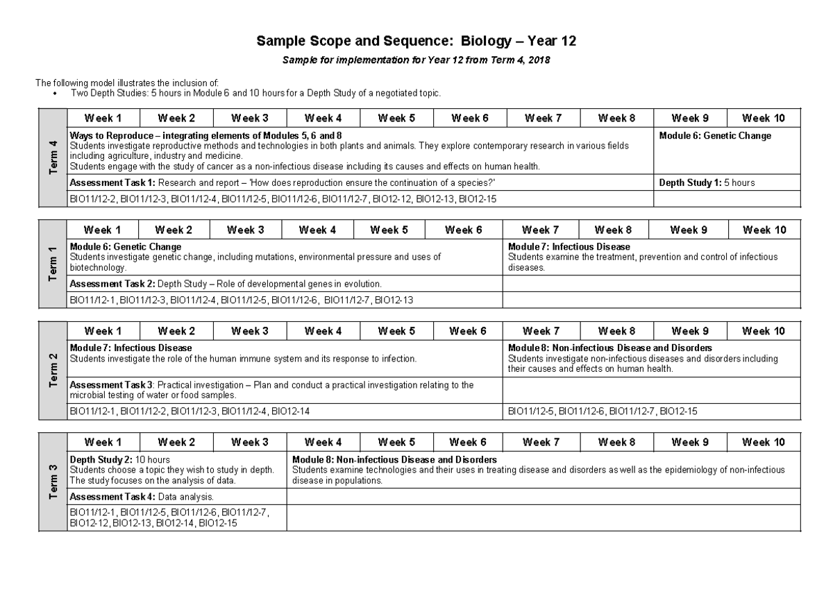 Biology stage 6 year 12 scope and sequence ways to reproduce - Sample ...