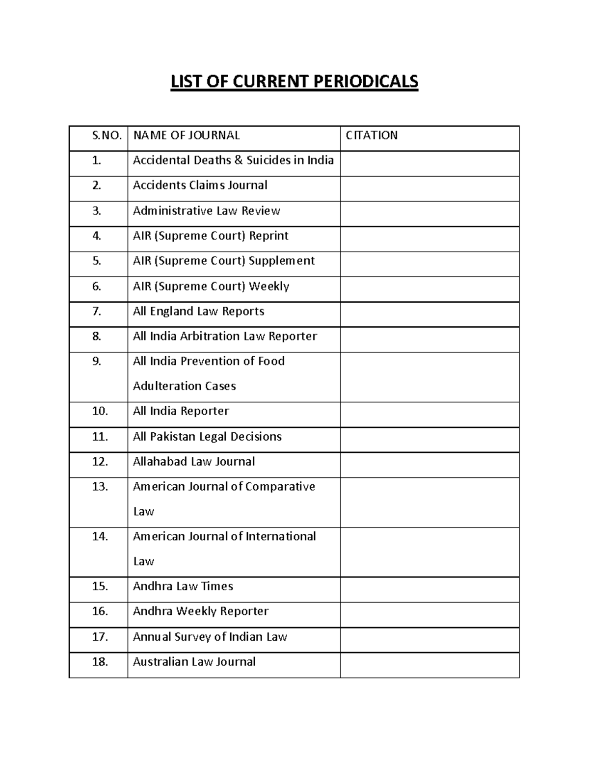 Current Journals - LIST OF CURRENT PERIODICALS S. NAME OF JOURNAL ...