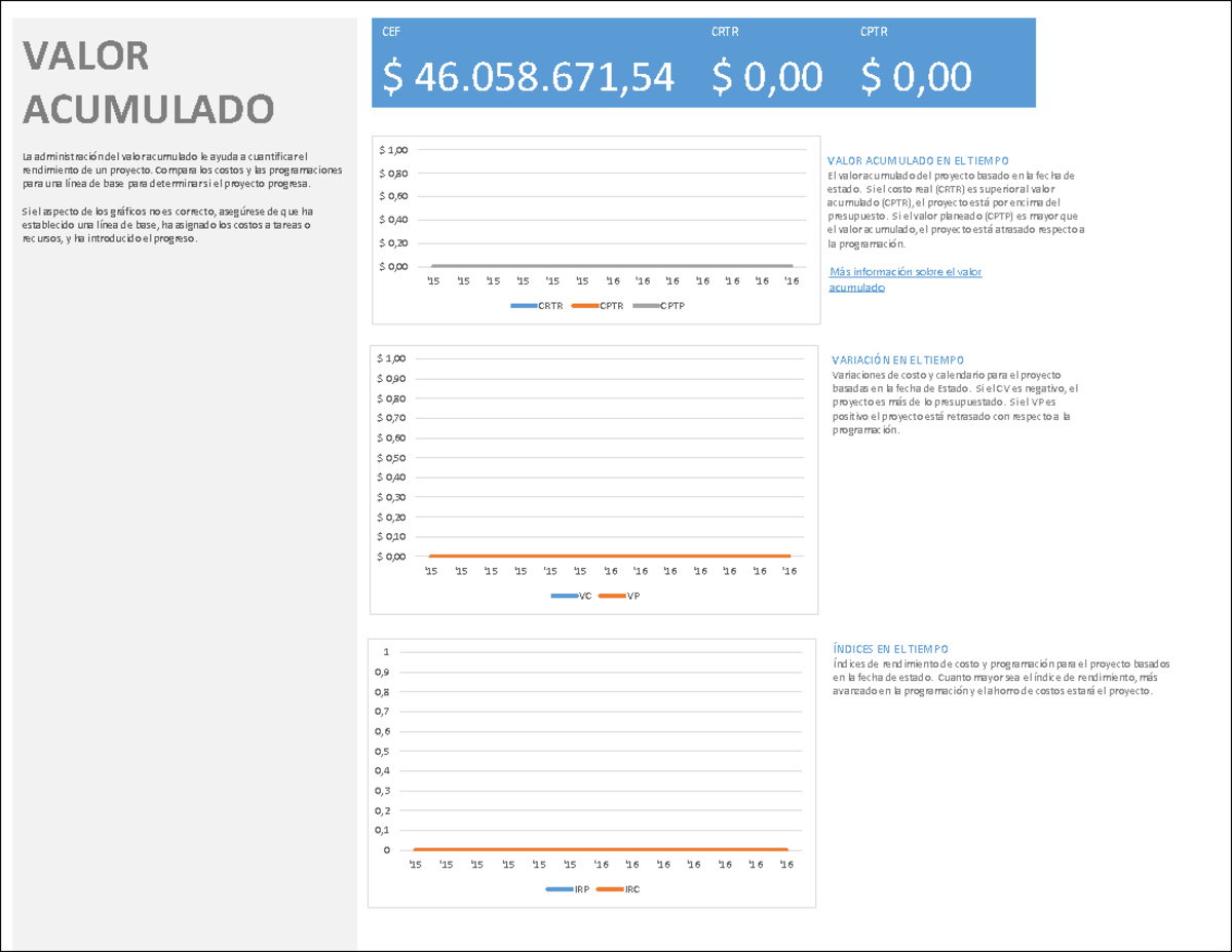 Valor acomulado - dfvdf - VALOR ACUMULADO EN EL TIEMPO El valor ...