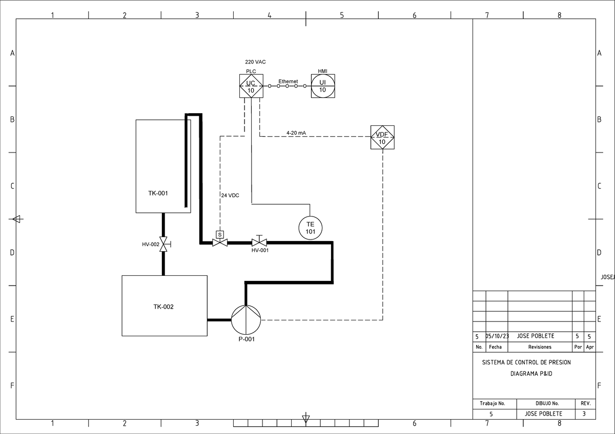 Formato ISA 5.1 Presion - Electricidad - TE 101 UC 10 UI 10 4-20 mA 220 ...