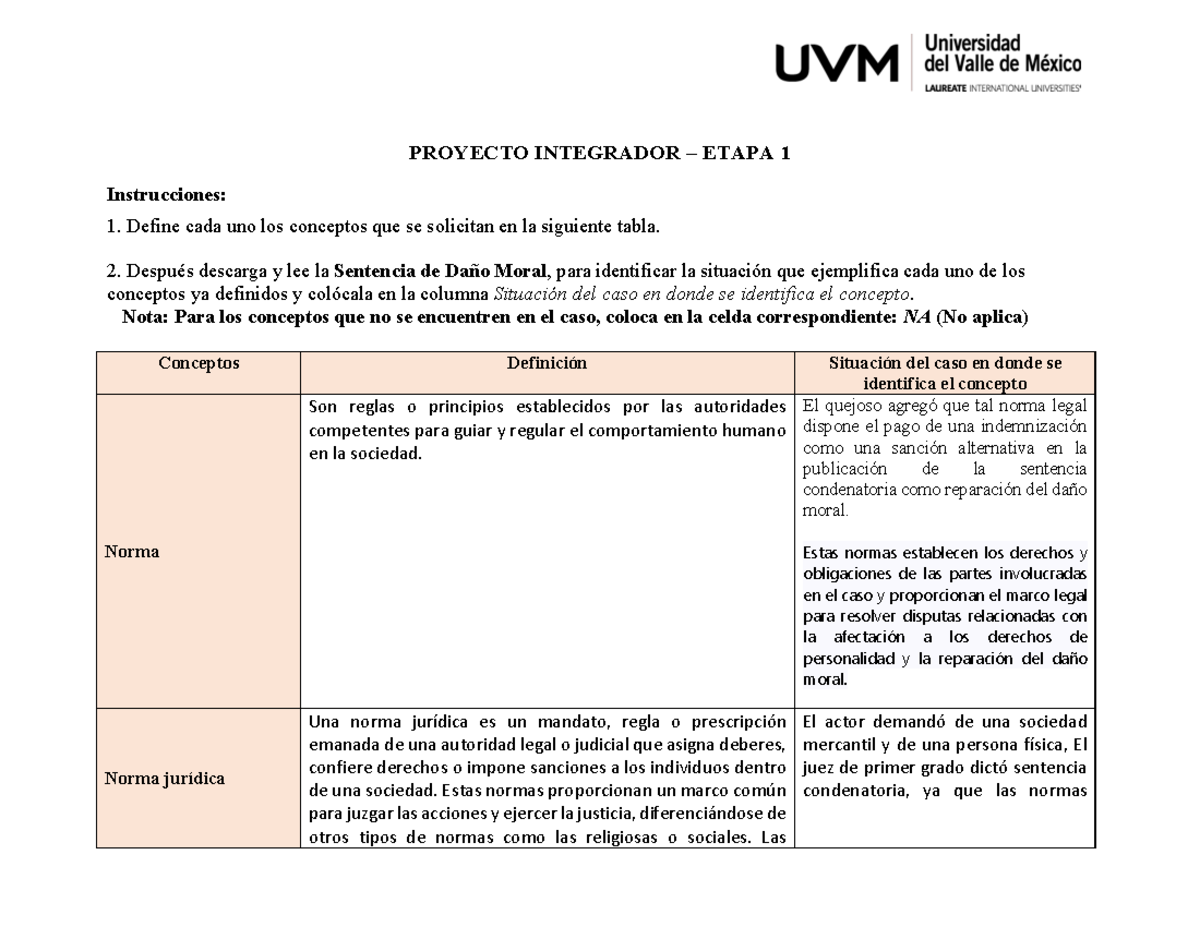 Daño Moral #7 - PROYECTO INTEGRADOR – ETAPA 1 Instrucciones: 1. Define cada uno los conceptos ...