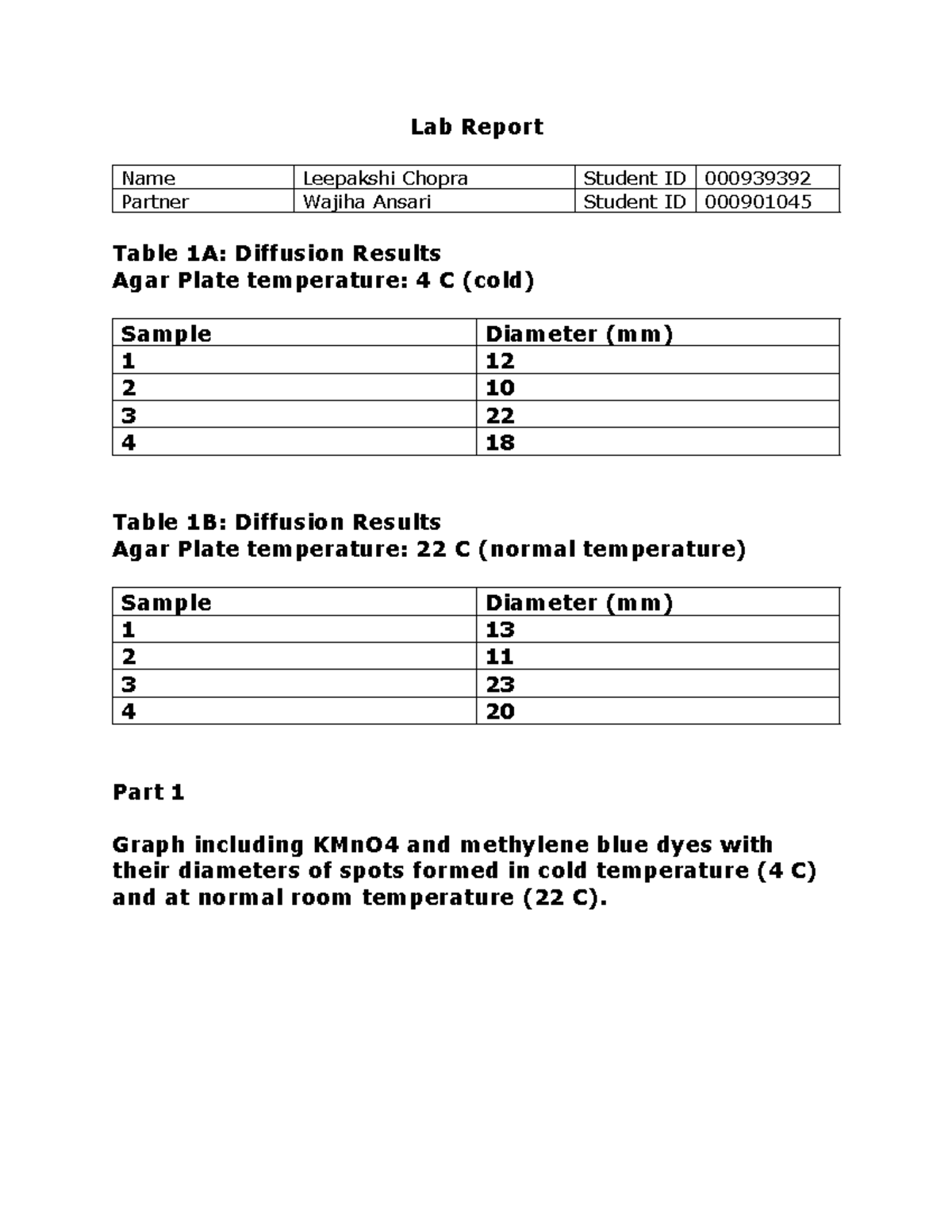 Lab Report Cell Bio-2A Leepakshi - Lab Report Name Leepakshi Chopra ...