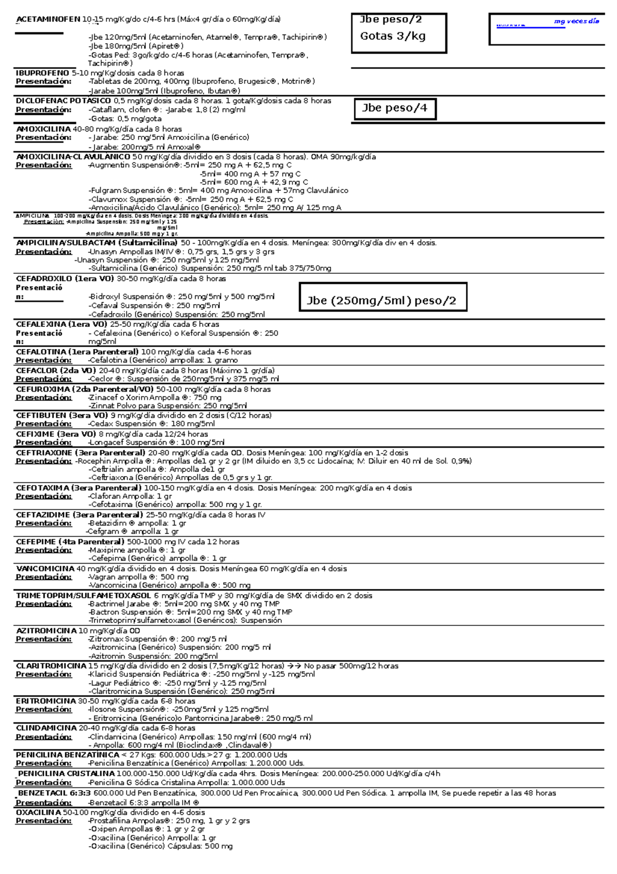 dosis-usadas-acetaminofen-presentaci-n-10-15-mg-kg-do-c-4-6-hrs