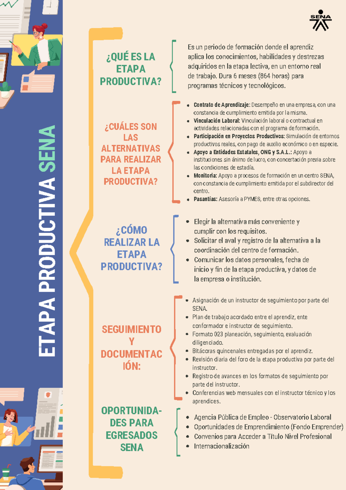 Cuadro Sinóptico Etapa Productiva SENA - ETAPA PRODUCTIVA SENA ¿QUÉ ES ...
