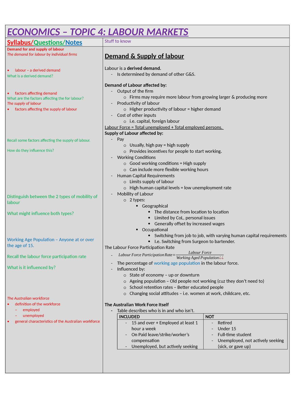 Economics Notes Topic 4 OG - ECONOMICS – TOPIC 4: LABOUR MARKETS ...
