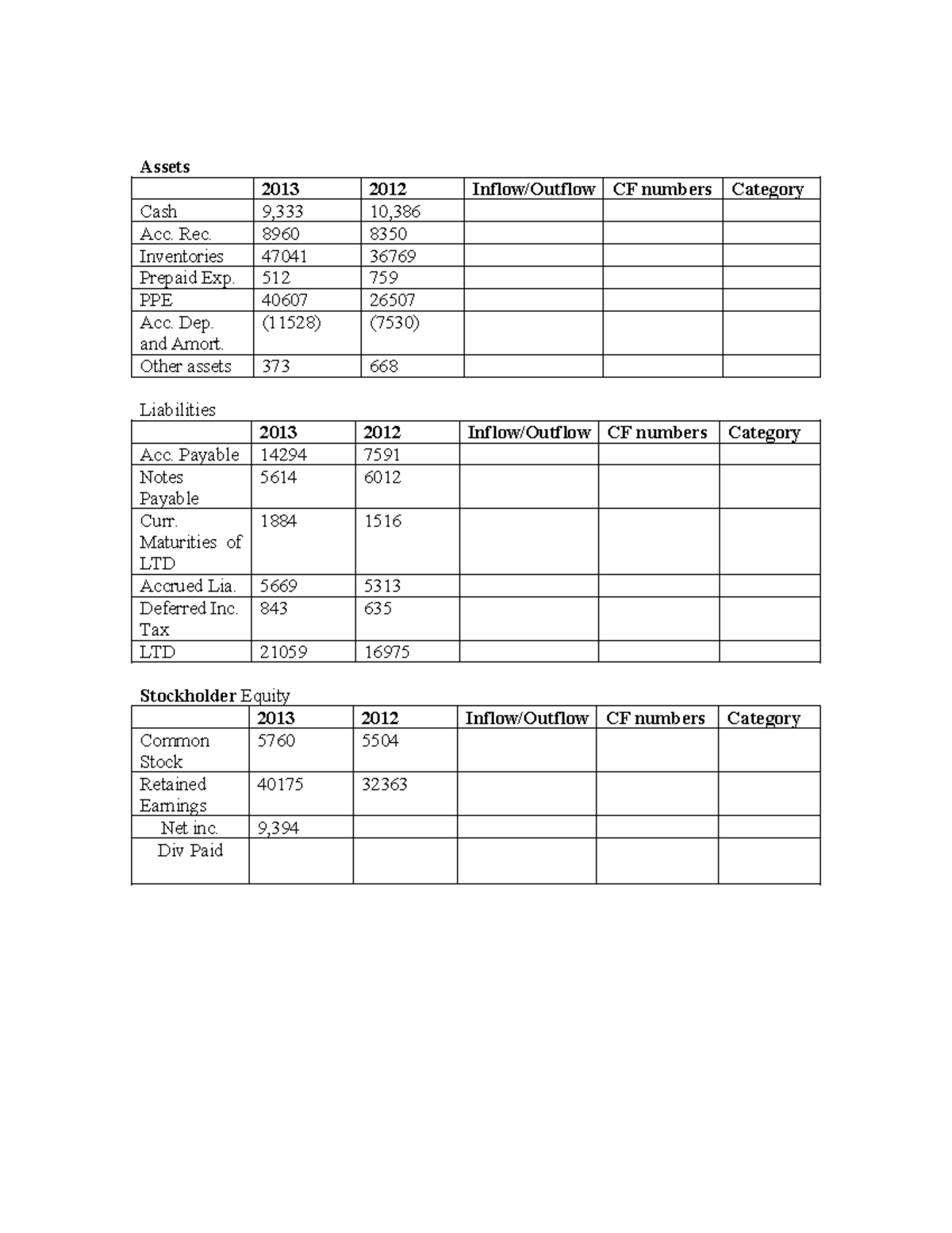 CF Exercise 1 - Assets 2013 2012 Inflow/Outflow CF numbers Category ...