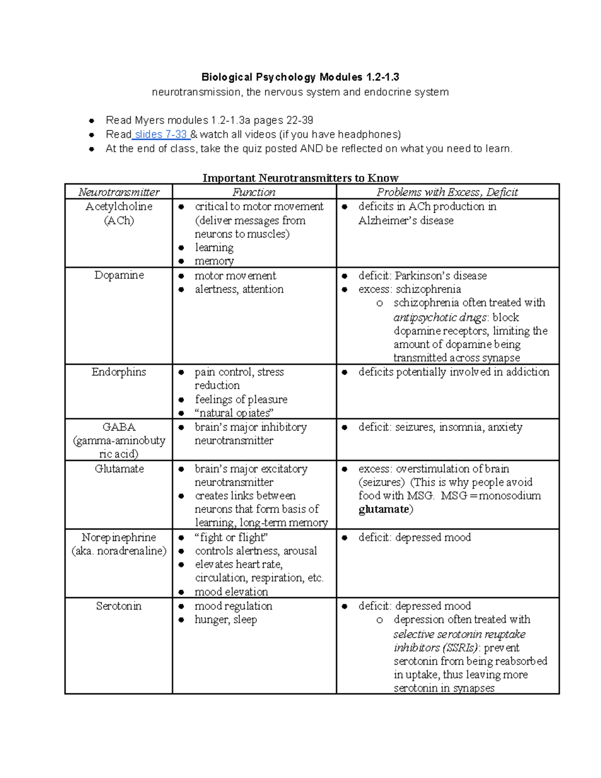 Biological psychology modules 1 - Biological Psychology Modules 1-1 ...