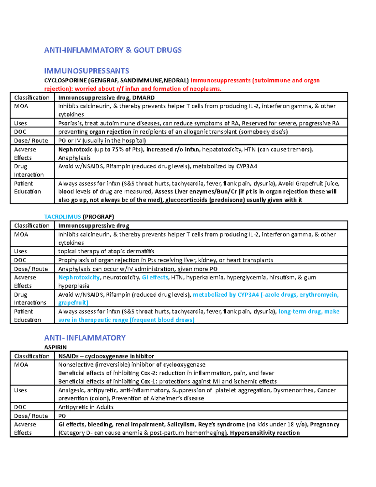 Anti Inflammatory and Gout Drugs - ANTI-INFLAMMATORY & GOUT DRUGS ...