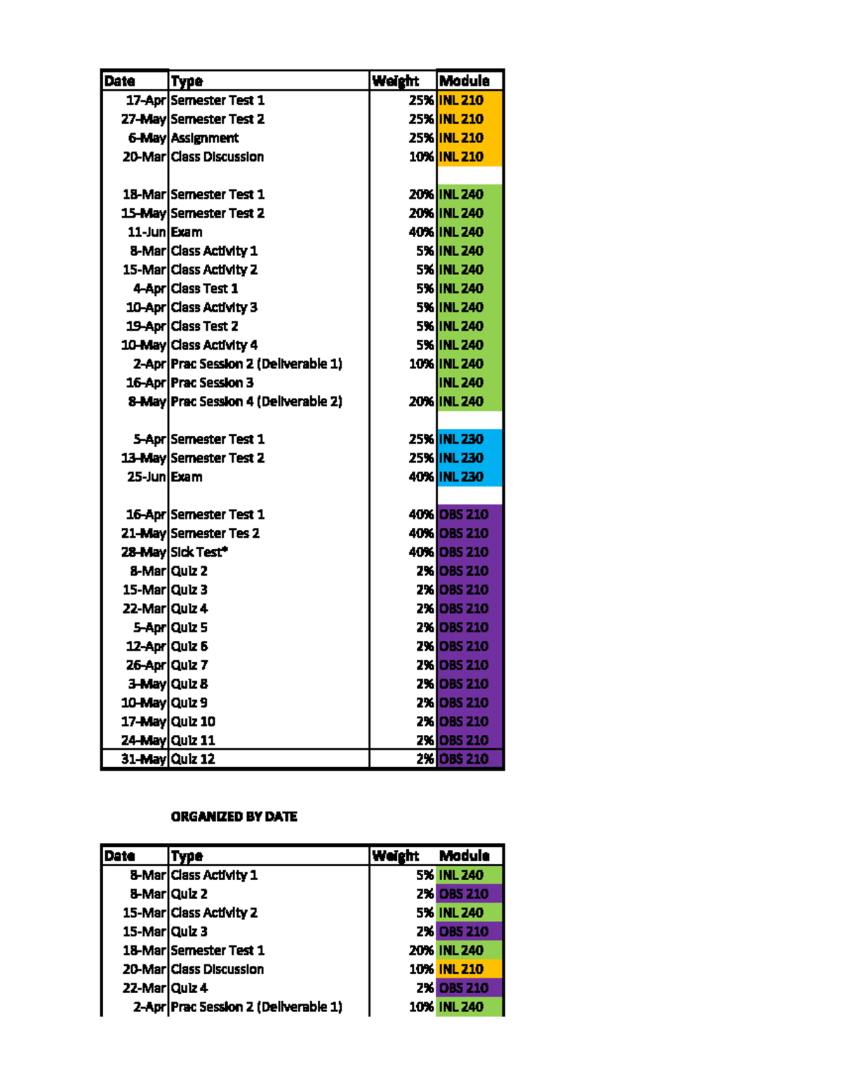 Deadlines Table - Planning - OBS 114 - Studocu
